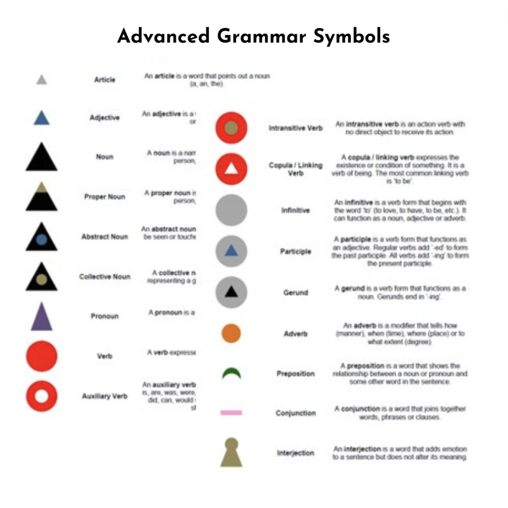 Montessori Letter Work Montessori Language Materials | Montessori ...