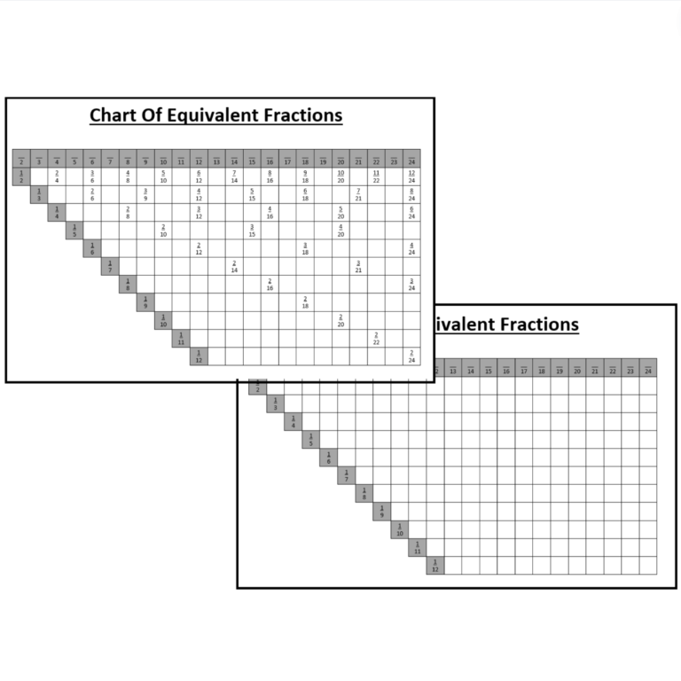 Montessori Chart of Equivalent Fractions – Rumi Montessori