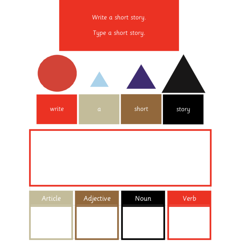 Bundle: Montessori Grammar Box 1-8: Study of Nouns, Articles ...