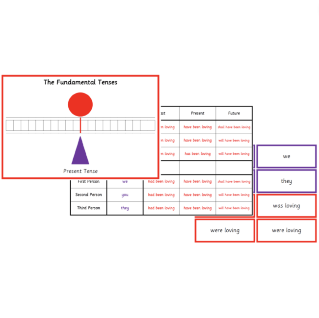 Montessori Advanced Verb Study : Fundamental Tenses Charts and Cards ...