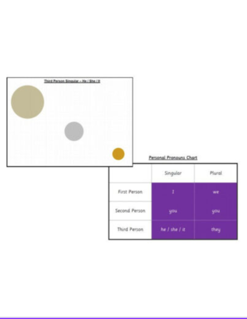 Montessori Personal Pronouns Chart and Cards – Rumi Montessori